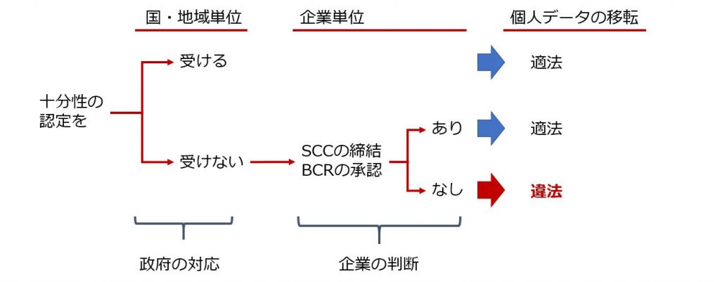 Gdpr 標準契約条項 – GDPRの標準契約条項（SCC）の改定案を発表 欧州委員会 – PXNMSX